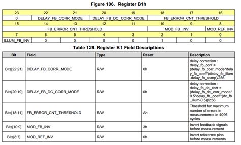 Linux OPT8241 About Data Output Problems Sensors Forum Sensors TI E2E Support Forums