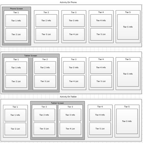 how to implement a nested master detail flow on android stack overflow