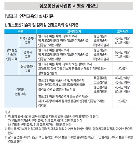 인쇄하기