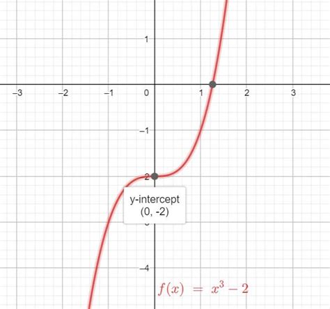 Precalculus Functions And Graphs A Graphing Approach 9780618851508 Exercise 9 Quizlet
