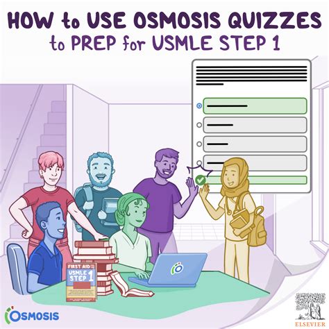 How To Use Osmosis Quizzes To Prep For Usmle® Step 1 Osmosis Blog