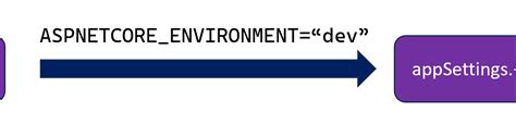 Appsettings For Local Development Gitignore And Simple Workaround With