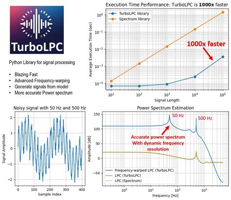 Fahim Anjum On Linkedin Python Datascience Signalprocessing Opensource Turbolpc