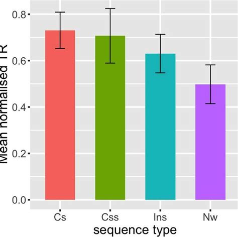 Examples Of Correct Sentences Cs Incorrect Sentences Ins And