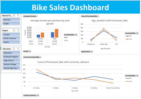 Chetangouda Patil On Linkedin Exceldashboard Dataanalysis