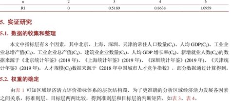 Random Consistency Index 表 2 随机一致性指标 Download Scientific Diagram