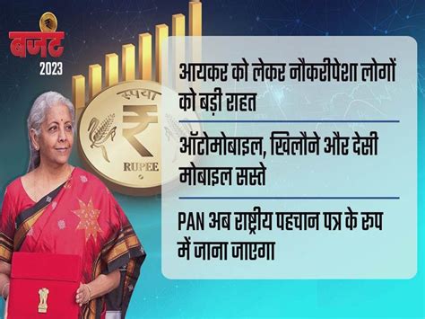 Budget 2023 सिगरेट सोना चांदी महंगा मोबाइल पार्ट्स Led टीवी होंगे