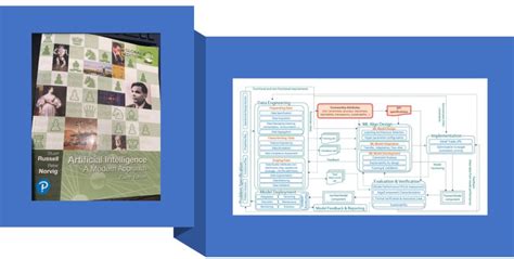 Saad Sheikh ☁ On Linkedin Ai Cloud Data Engineering Algorithmic Datascientist Cloud Ml