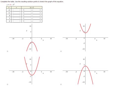 Solved Complete The Table Use The Resulting Solution Points Chegg