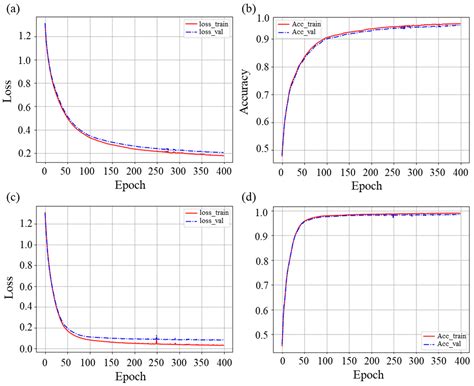 Intelligent Recognition Algorithm Of Multiple Myocardial Infarction Based On Morphological