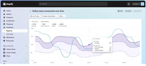 How To Use Shopify Analytics To Plan For Black Friday Campaign