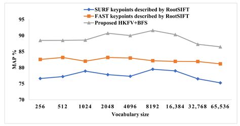 Sensors Free Full Text Hybrid Bag Of Visual Words And Featurewiz