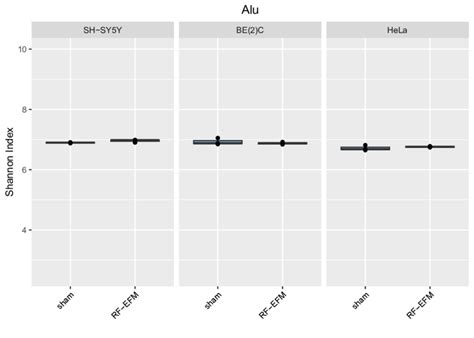 Epihaplotype Diversity Of Dnam Profiles Of Alu Repeat Unit In Cell