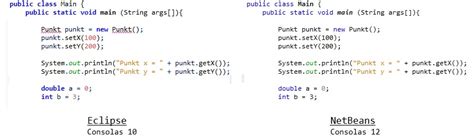 Netbeans Eclipse Ide Not Using Proper Fonts Stack Overflow