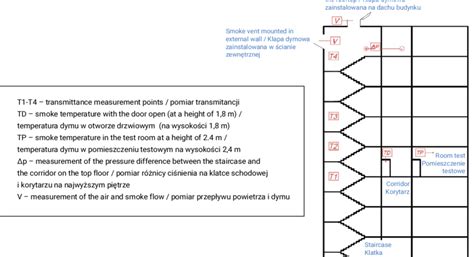 The Location Of The Flow Transmittance And Temperature Measurement Download Scientific Diagram