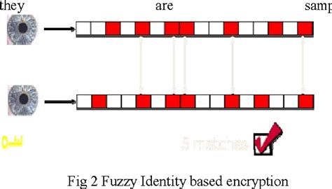 Figure 2 From Implementing Secure Data Access Control For Multi
