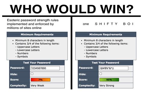 one weird trick to using terrible passwords r programmerhumor