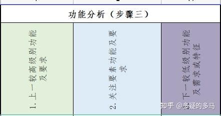 DFMEA如何分析 知乎