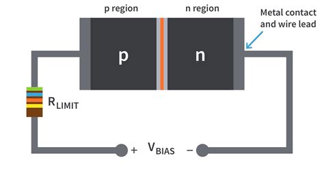 Diodes And Diode Circuits