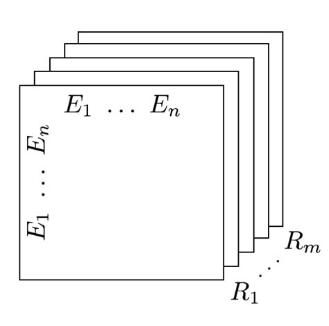Introduction To Knowledge Graph Embedding — Dglke 010 Documentation