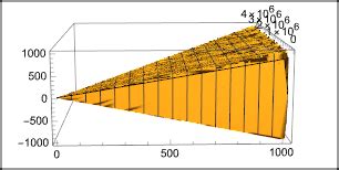 Dataset Problem During The Analysis And Plotting Of A Large Data