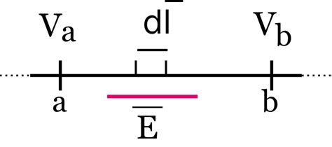Potential Difference Free Vector Clipart Images On