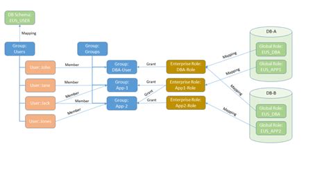 enterprise user security part 1 spot on oracle