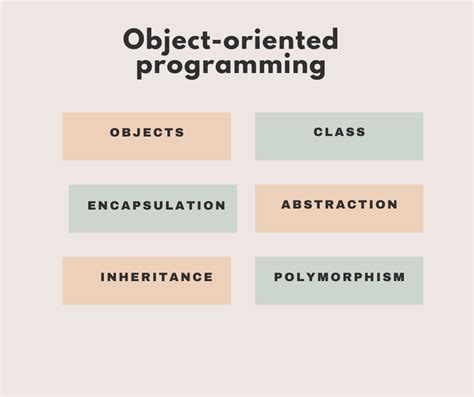 Object Oriented Programming Basic Concepts By Tech Blocks Medium