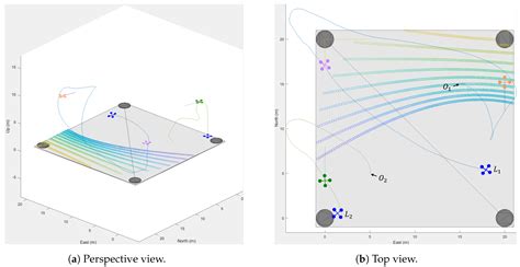 Decentralized Uav Swarm Control A Multi Layered Architecture For