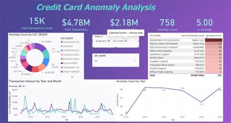 Powerbi Machinelearning Datascience Python Anomalydetection