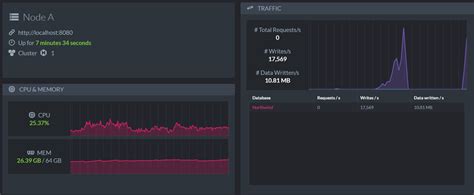 RavenDB 4 0 The Server Dashboard Ayende Rahien