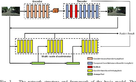 Figure 3 From Semantic Communication System Based On Semantic Slice