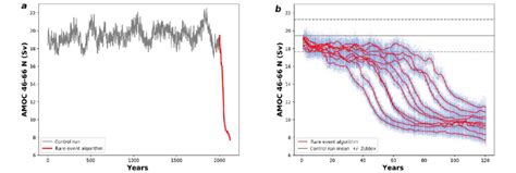 A Amoc Variability In A 2000ys Control Run Grey And Ensemble Mean