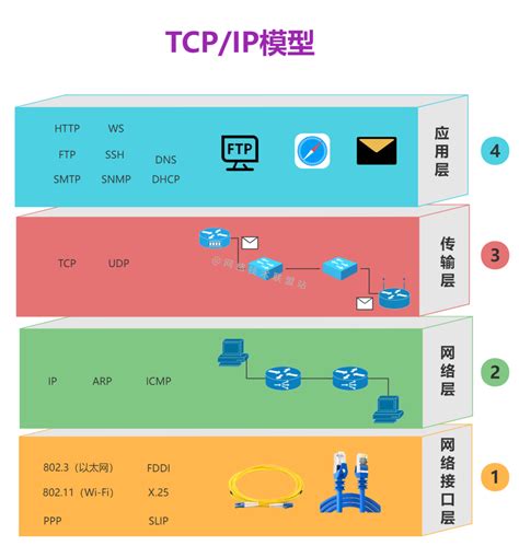 传输层协议tcp（上） csdn博客