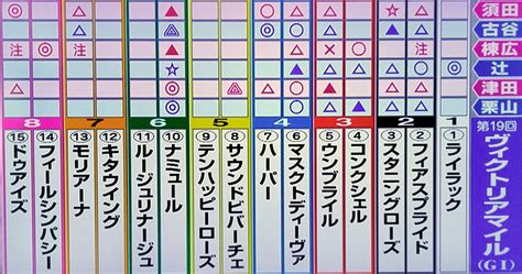 5 12 狙い目最終勝負 ヴィクトリアマイル ココナッツハンター Coconuts Hunter
