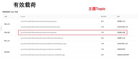 Stm32物联网实战教程六—mqtt协议取消订阅和取消订阅确认stm32怎么取消订阅topic Csdn博客