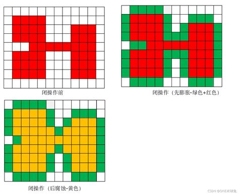 算法学习之膨胀腐蚀算法膨胀算法 Csdn博客