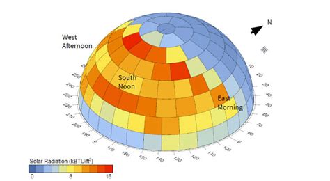 Ladybug Tools 101 Environmental Analysis