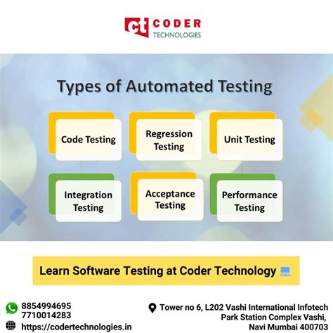 Codertechnologies Debugging My Way To Perfection 📍location