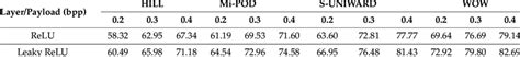 Detection Accuracy ReLU Vs Leaky ReLU Comparison Download Scientific Diagram