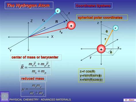 PPT The Hydrogen Atom PowerPoint Presentation Free Download ID