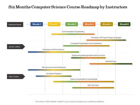 Six Months Computer Science Course Roadmap By Instructors