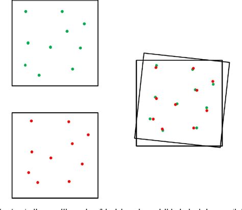 Figure From Cram R Rao Lower Bound For Point Based Image Registration