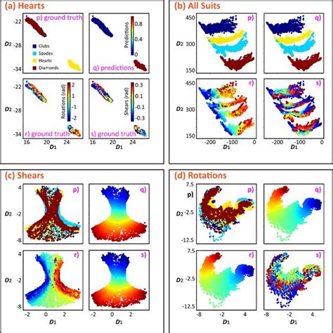 Decoded Latent Space Of A Vae E Rvae Latent Distributions Of Vae