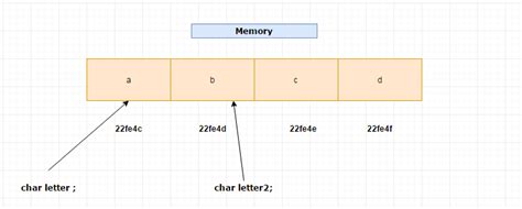 How Your Variable Naming Style Reveals Your Personality Psychology