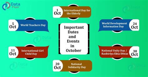 Important Dates And Events In October Month Dataflair