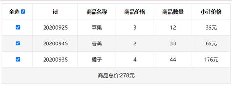 分享vue实例应用：购物车计算商品价格和总价以及单选全选功能 Web前端之家