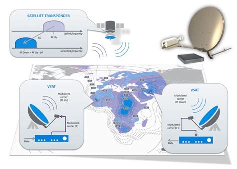 Vsat Satellite Service Market 2023 Likely To Enjoy Remarkable Growth