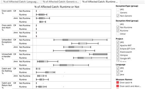 Workbook Exception Handling Anti Patterns Catch Blocks