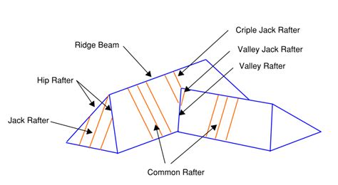 Rafter Design Calculator Skyciv Engineering
